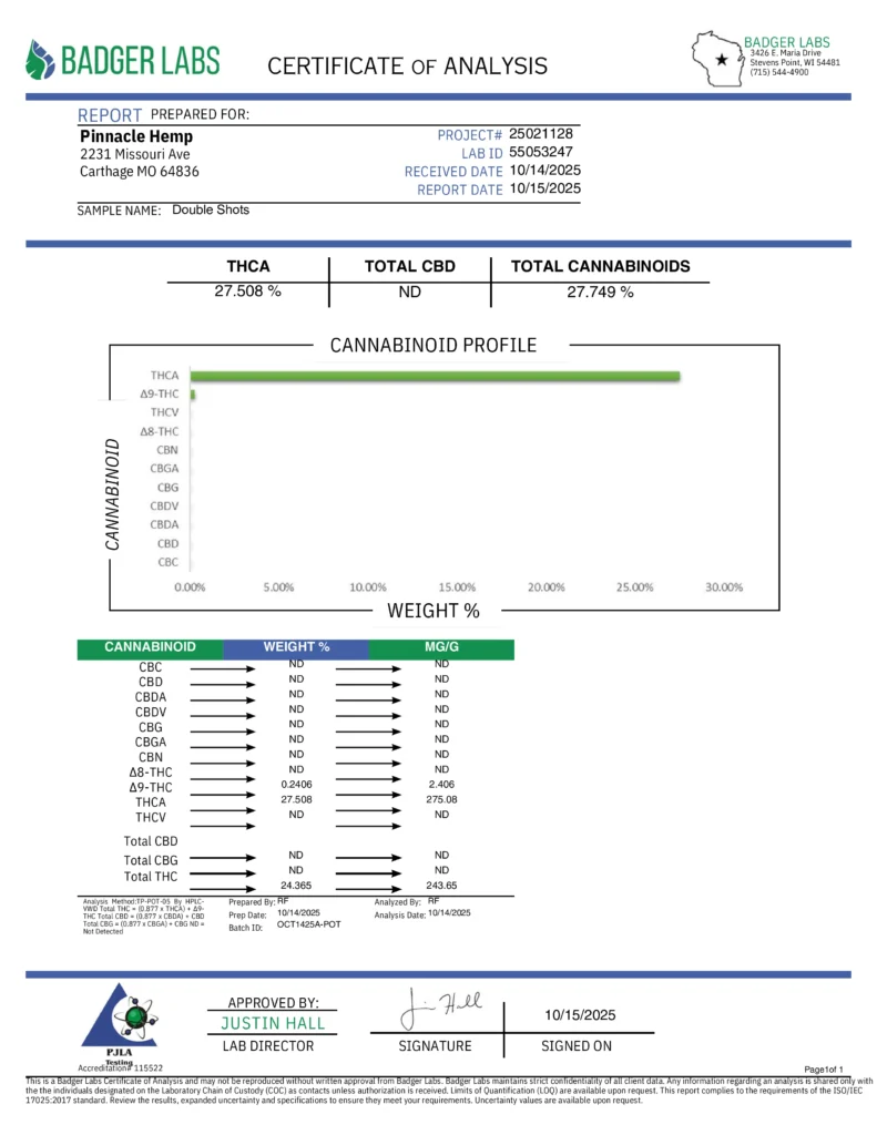 Double Shots THCA Flower – Pinnacle Hemp
